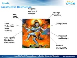 Performance with purpose | PPT