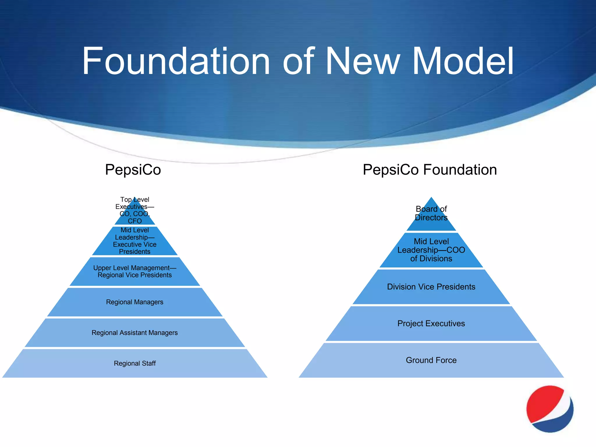 Performance With Purpose[1][1][1] | PPTX