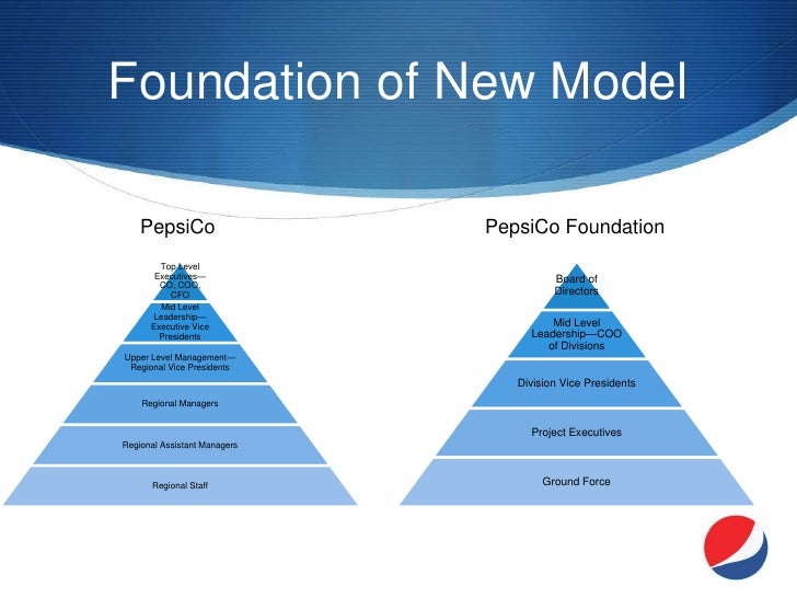 Performance With Purpose[1][1][1]