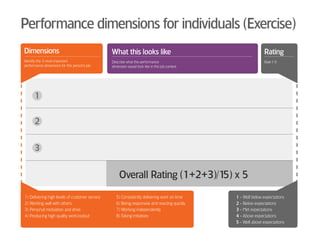 Predictive Performance Analytics | PPT