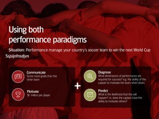 Predictive Performance Analytics | PPT