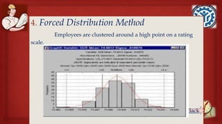 Performane evaluation and employee retention my report | PPT