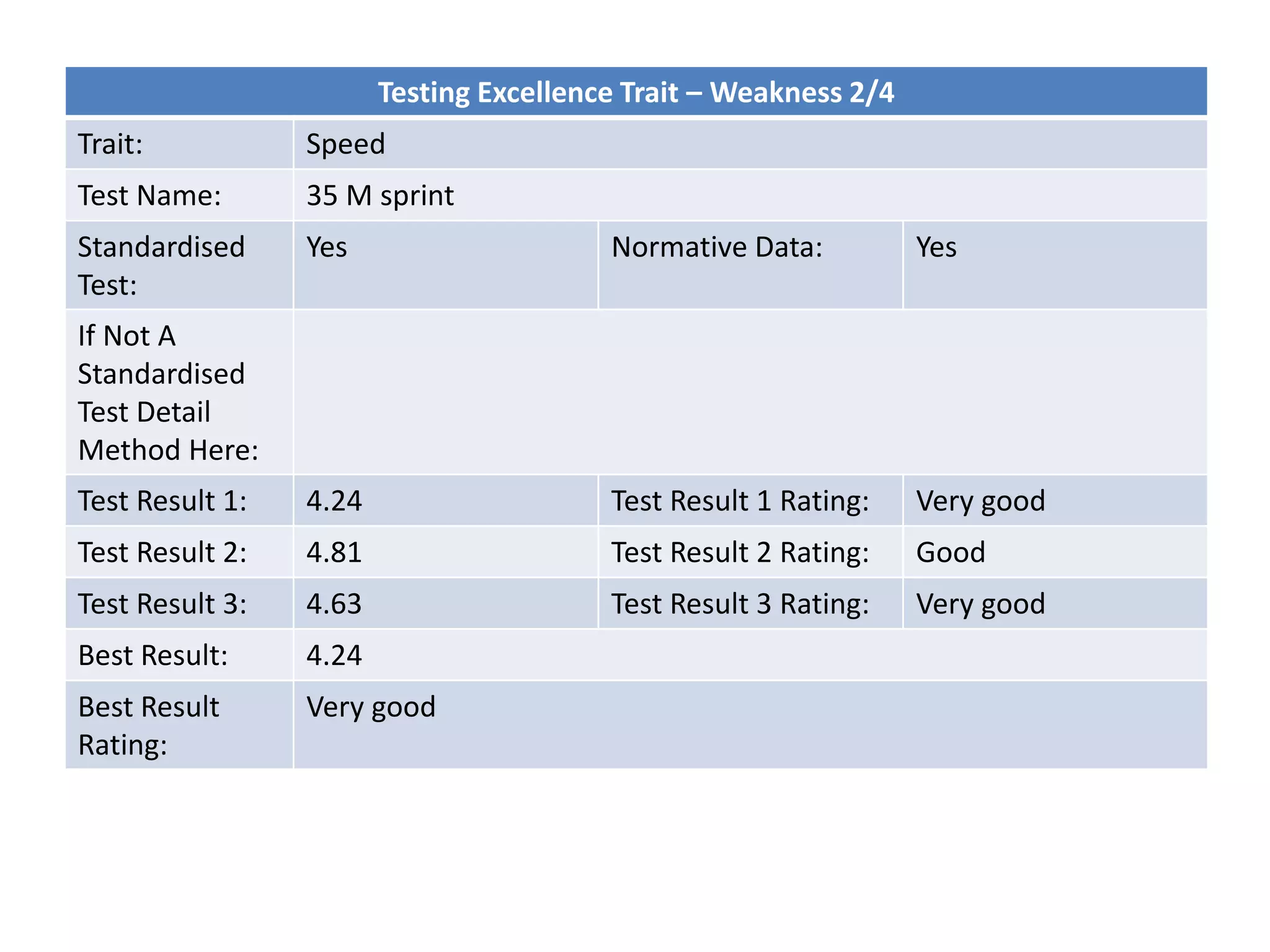 Performer improvement targets | PPTX