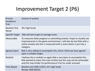 Performer improvement targets | PPTX