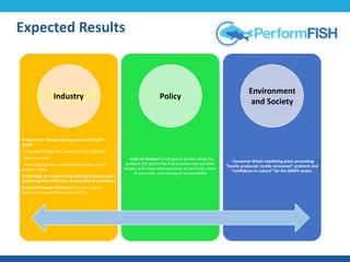 Perform fish presentation_october17_final | PPTX | Agriculture | Industries