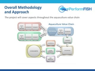 Perform fish presentation_october17_final | PPTX | Agriculture | Industries