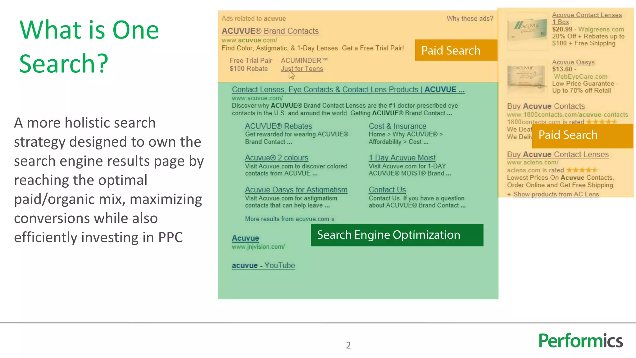 Performics OneSearch (Paid & Organic) Deck | PPTX