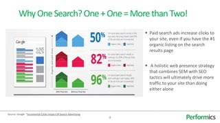 Performics OneSearch (Paid & Organic) Deck | PPTX