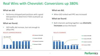 Performics OneSearch (Paid & Organic) Deck | PPTX