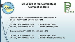 Performing against the wall - SPI after completion | PPT