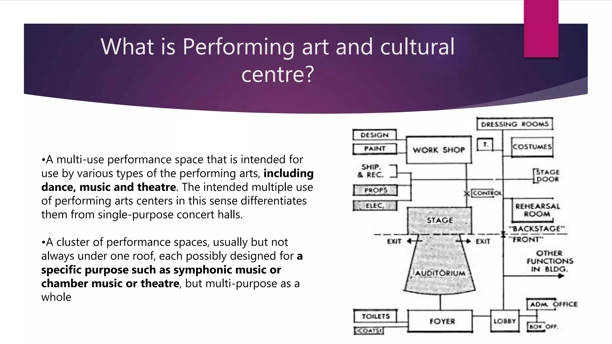 Performing art centre acoustics and anthropos sciences | PPTX