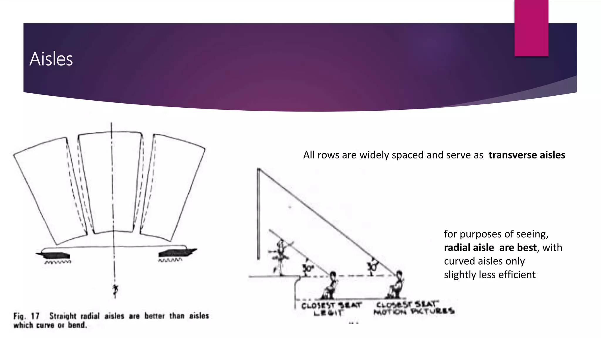 Performing art centre acoustics and anthropos sciences | PPTX