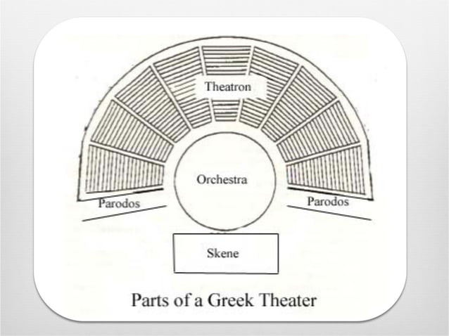Performing arts in ancient greece (theatre) | PPT