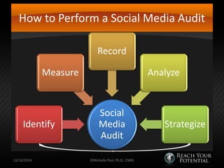 Performing a social media audit | PDF