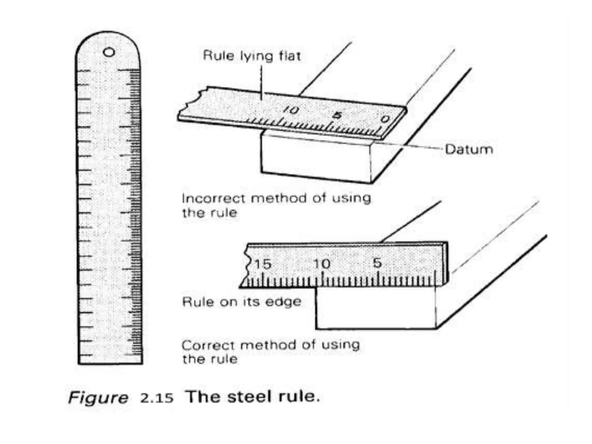 Performing bench work ppt | PPTX
