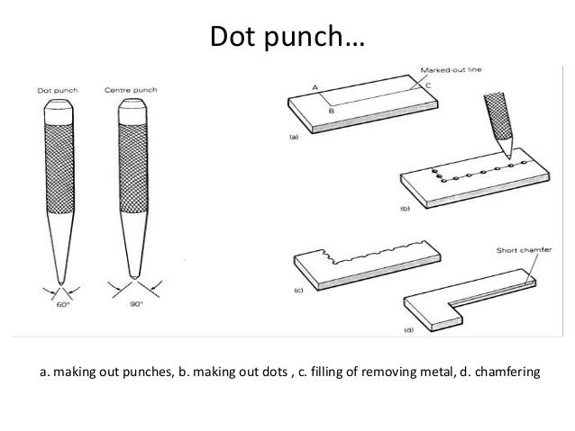 Performing bench work ppt