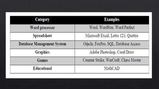Performing computer operation PCO.pptx