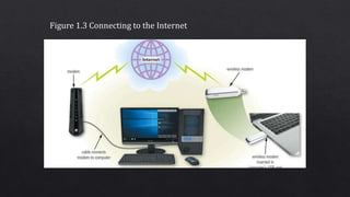 Performing computer operation PCO.pptx