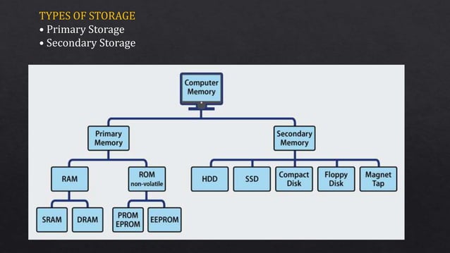 Performing computer operation PCO.pptx