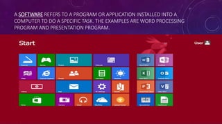 Performing Computer Operations [Autosaved].pptx