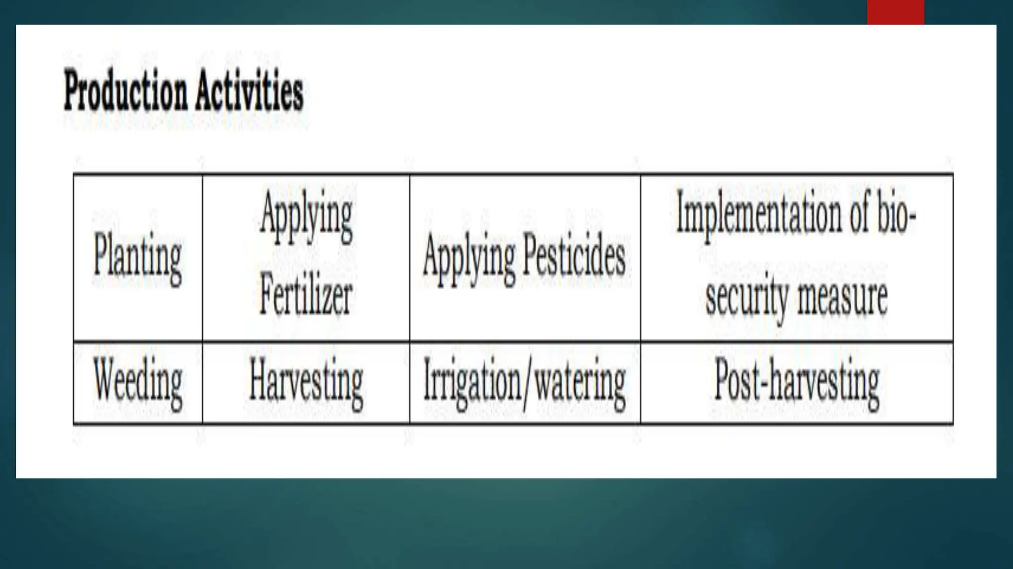 Performing Record Keeping.pptx