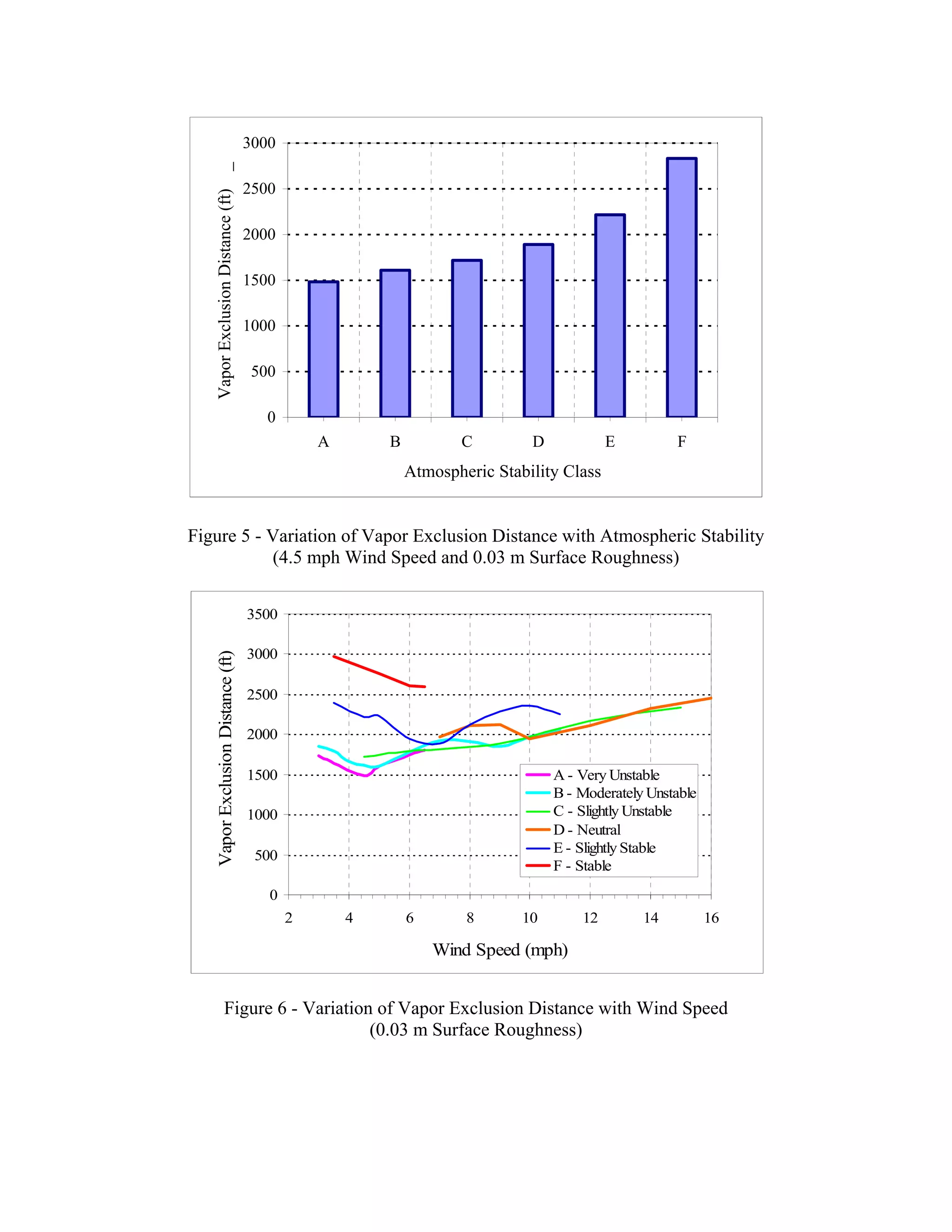 Performing Safety Modeling Analysis To Comply With LNG Facility Siting ...