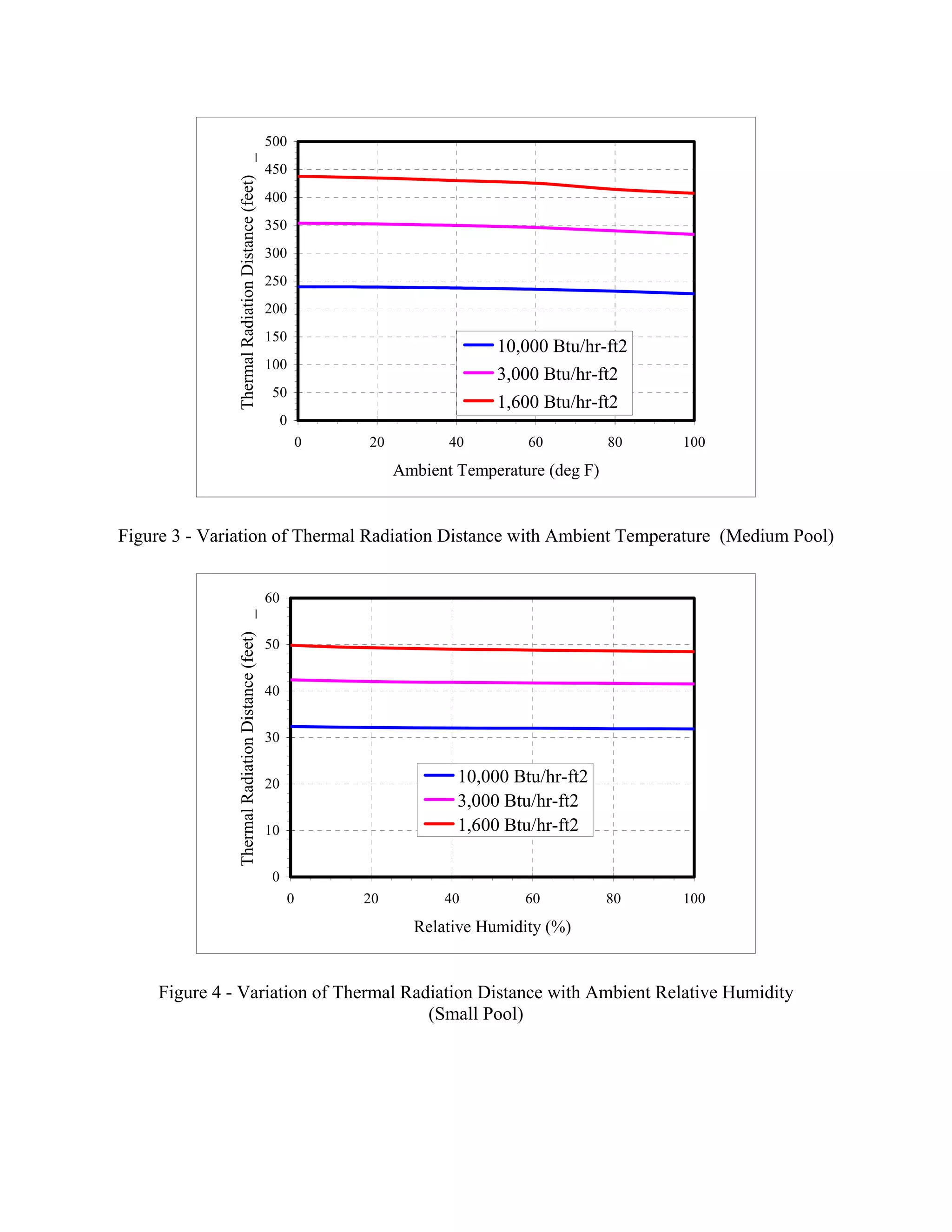 Performing Safety Modeling Analysis To Comply With LNG Facility Siting ...