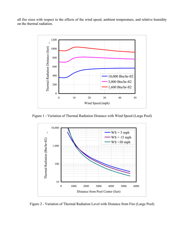 Performing Safety Modeling Analysis To Comply With LNG Facility Siting ...