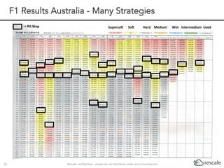 Performing Simulation-Based, Real-time Decision Making with Cloud HPC | PDF