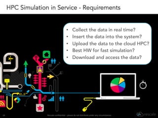 Performing Simulation-Based, Real-time Decision Making with Cloud HPC | PDF