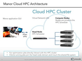 Performing Simulation-Based, Real-time Decision Making with Cloud HPC | PDF