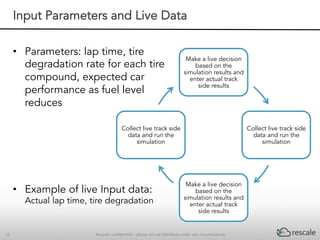 Performing Simulation-Based, Real-time Decision Making with Cloud HPC | PDF