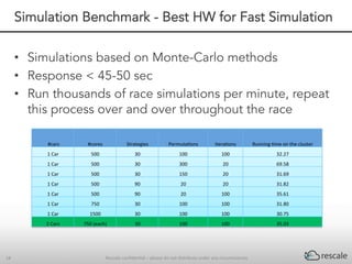 Performing Simulation-Based, Real-time Decision Making with Cloud HPC | PPT