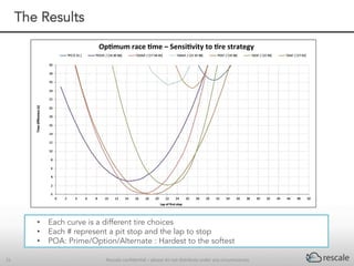 Performing Simulation-Based, Real-time Decision Making with Cloud HPC | PDF