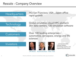 Performing Simulation-Based, Real-time Decision Making with Cloud HPC | PDF