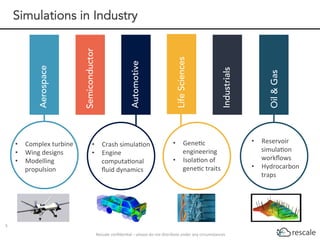 Performing Simulation-Based, Real-time Decision Making with Cloud HPC | PDF