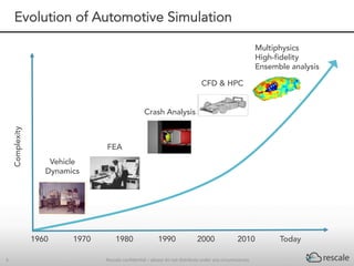 Performing Simulation-Based, Real-time Decision Making with Cloud HPC | PDF