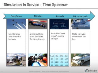 Performing Simulation-Based, Real-time Decision Making with Cloud HPC | PDF