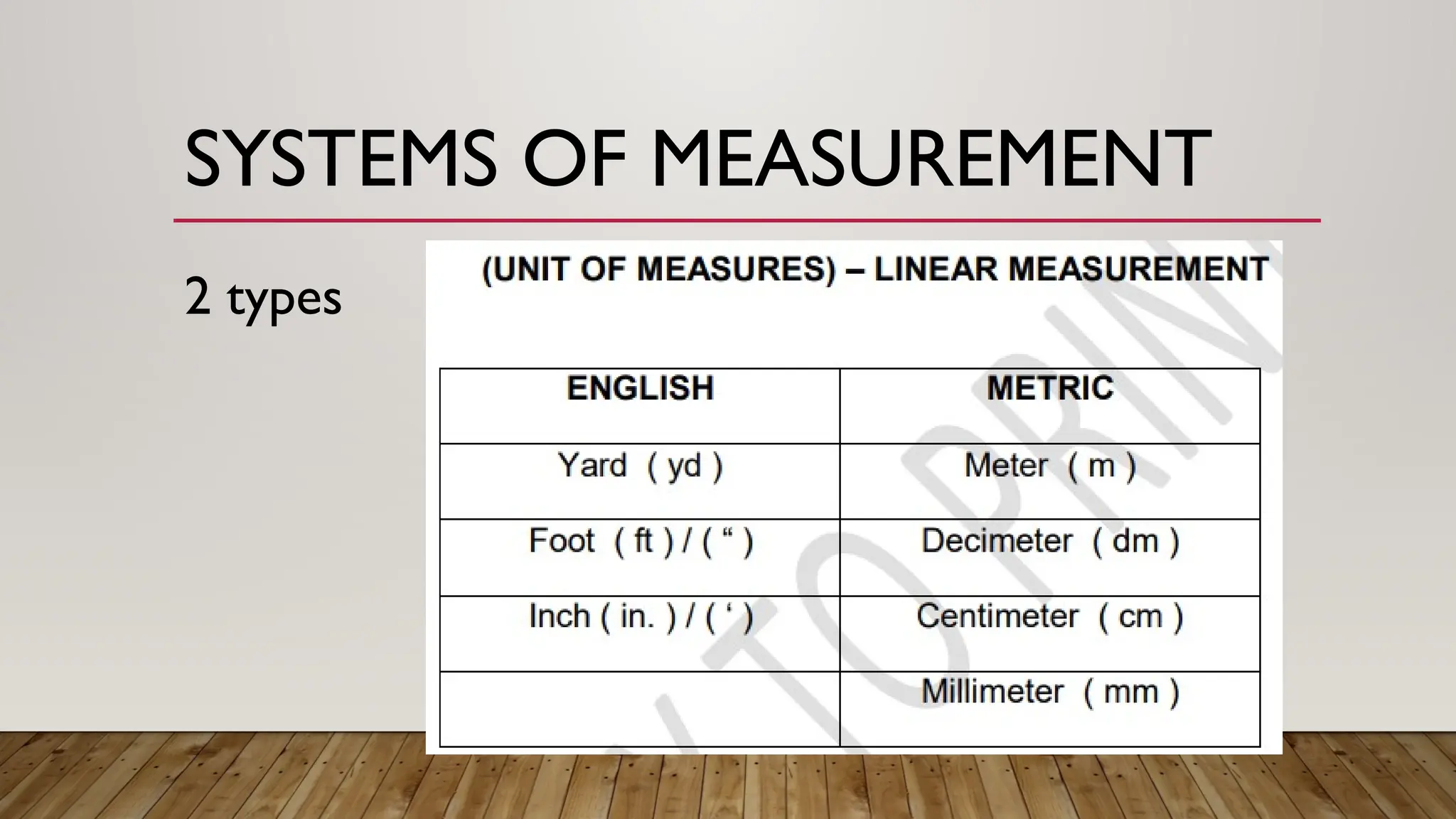 Perform Mensuration and Calculation.pptx