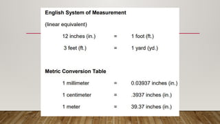 Perform Mensuration and Calculation.pptx