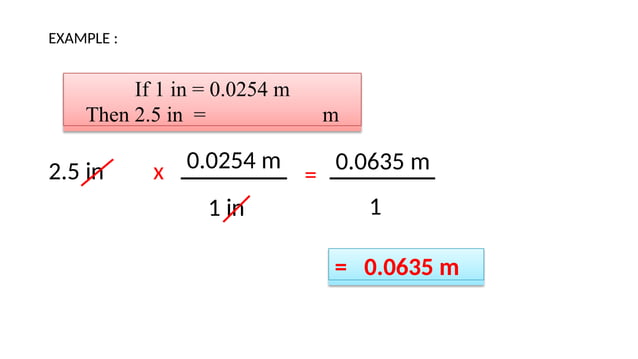 PERFORM MENSURATION AND CALCULATION TLE-8 TECHNICAL DRAFTING.pptx | Drawing and Sketching | Arts ...