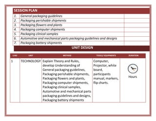 Perform packing | PPTX