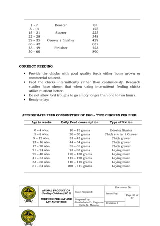 PERFORM PRE-LAY final for poultry chicken.doc