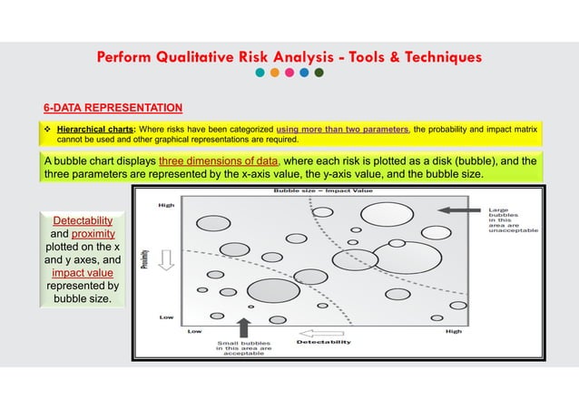 Perform qualitative risk analysis | PDF