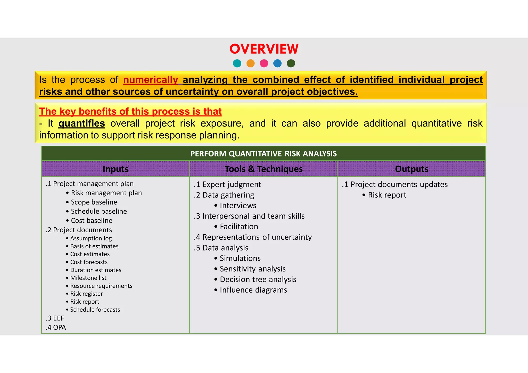 Perform quantitative risk analysis | PDF