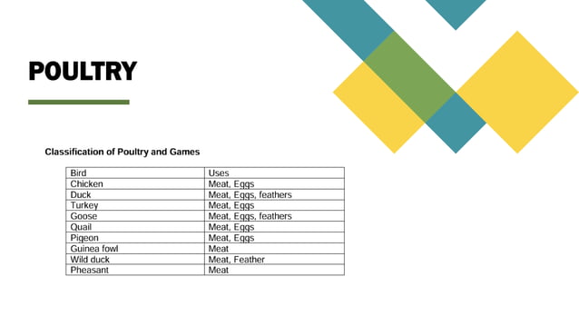 tle 10 Performs Mise en place-POULTRY.pptx