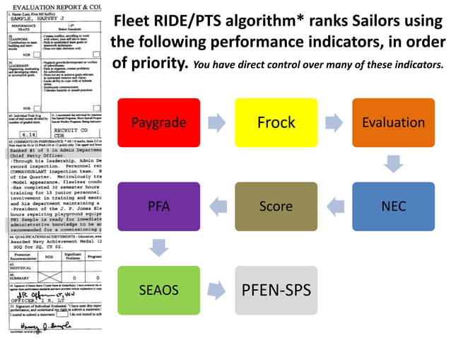Perform to Serve msc ccc crash course | PPTX