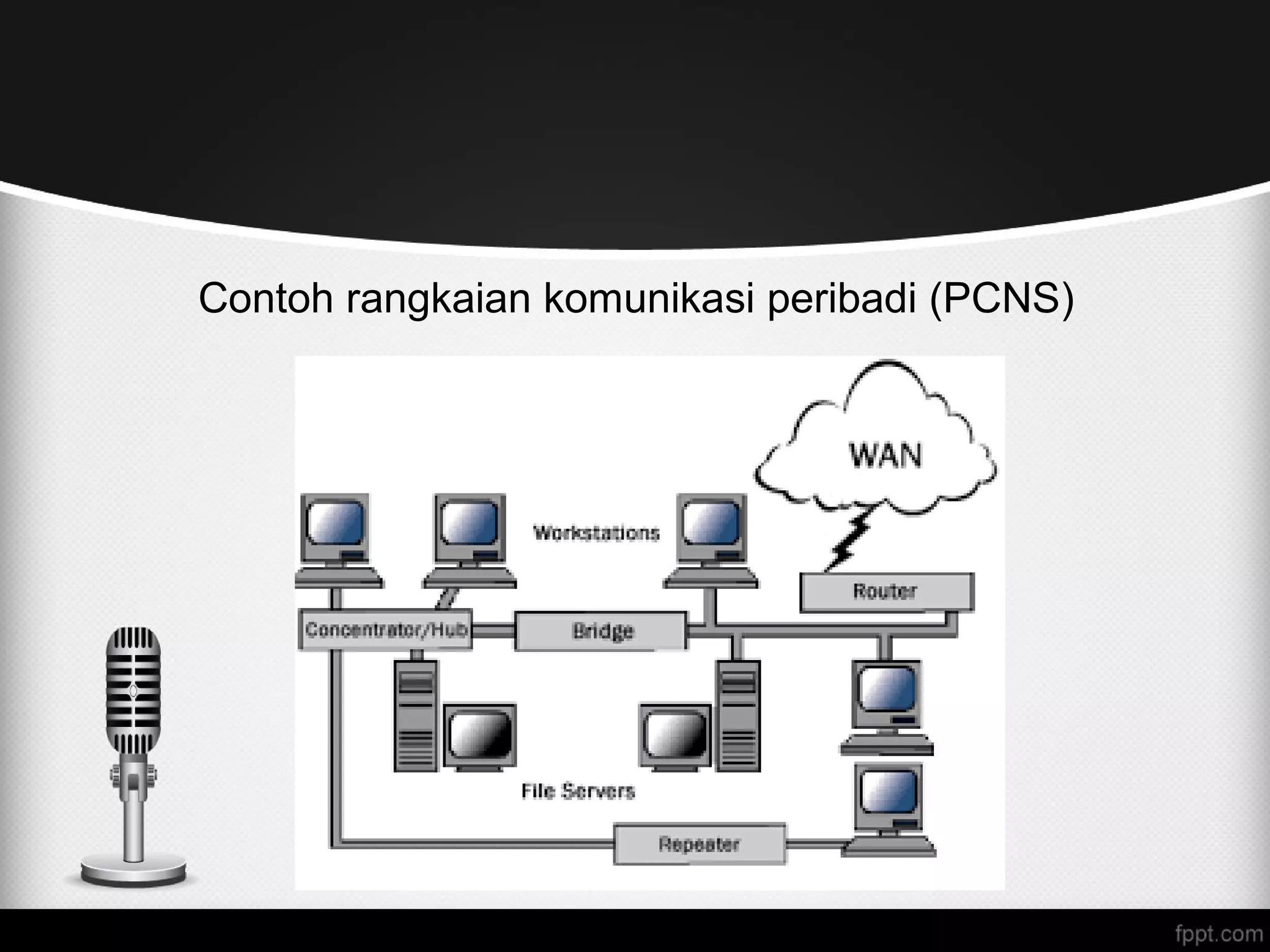 Perform voice communication activities | PPT