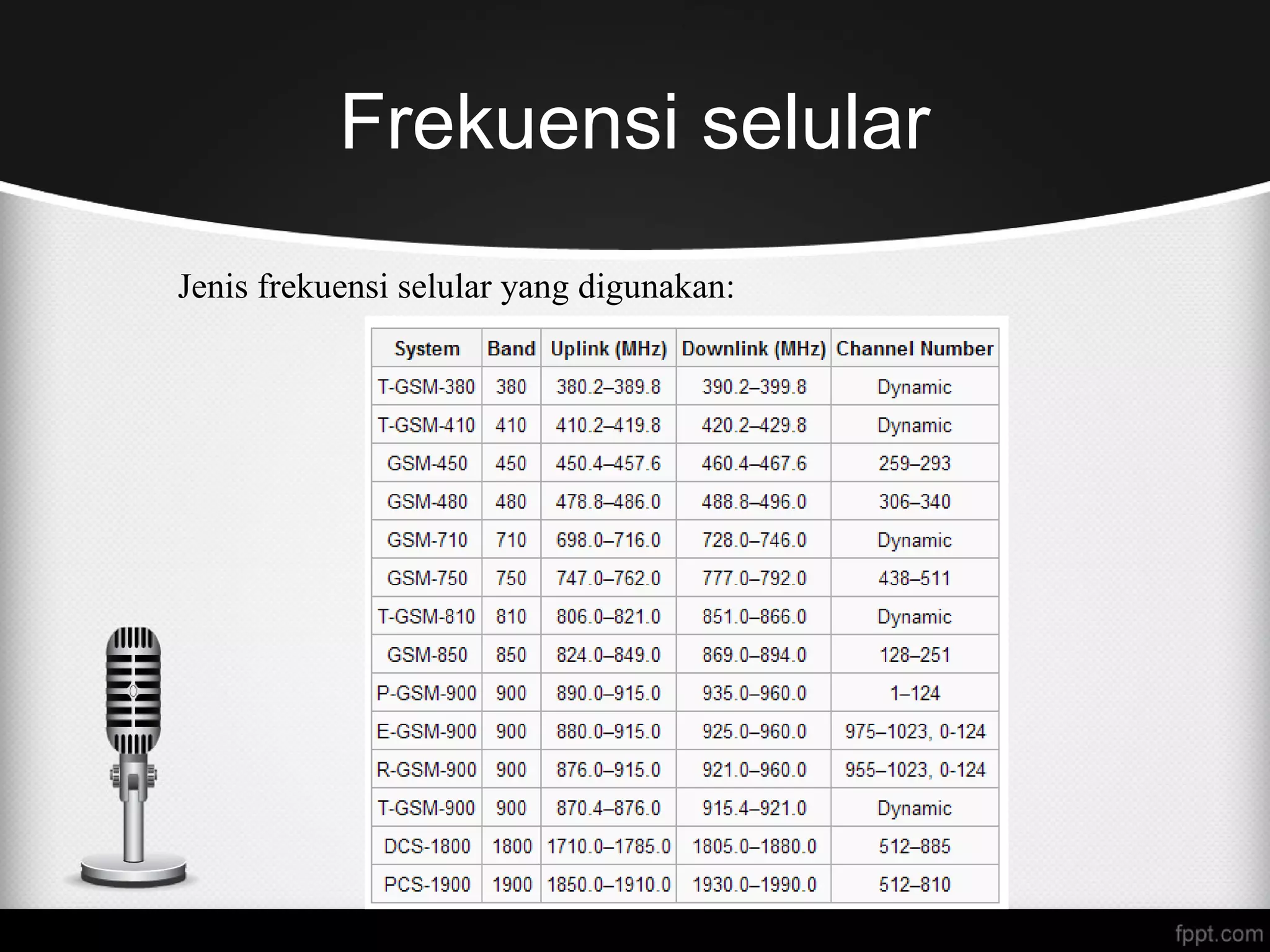 Perform voice communication activities | PPT