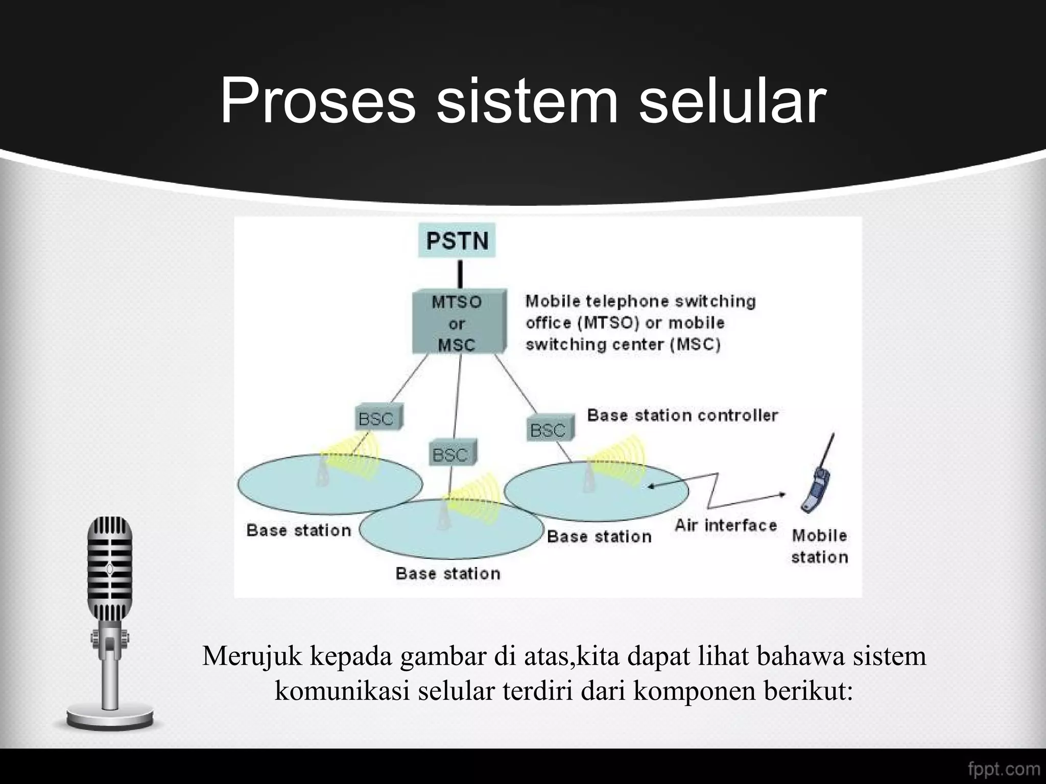 Perform voice communication activities | PPT